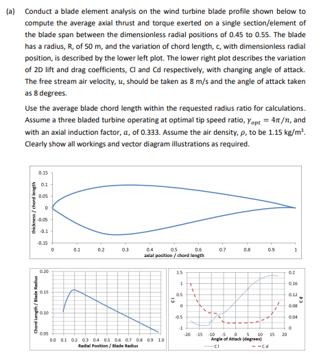 Solved (a) Conduct a blade element analysis on the wind | Chegg.com