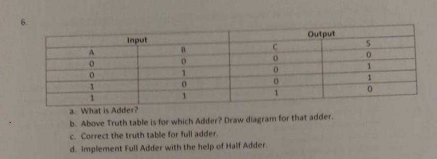 Solved Output Input 0 0 0 0 a. What is Adder? b. Above Truth | Chegg.com