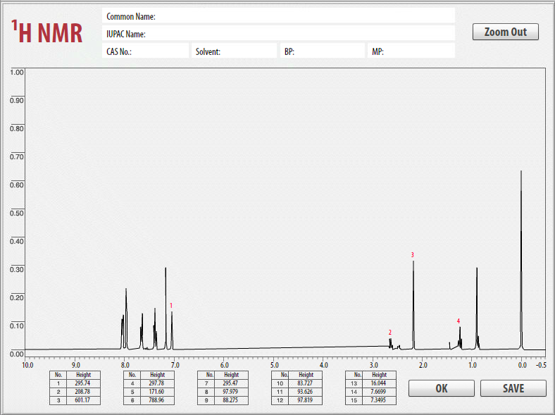 Solved Identify the relevant peaks in the FTIR spectrum and | Chegg.com