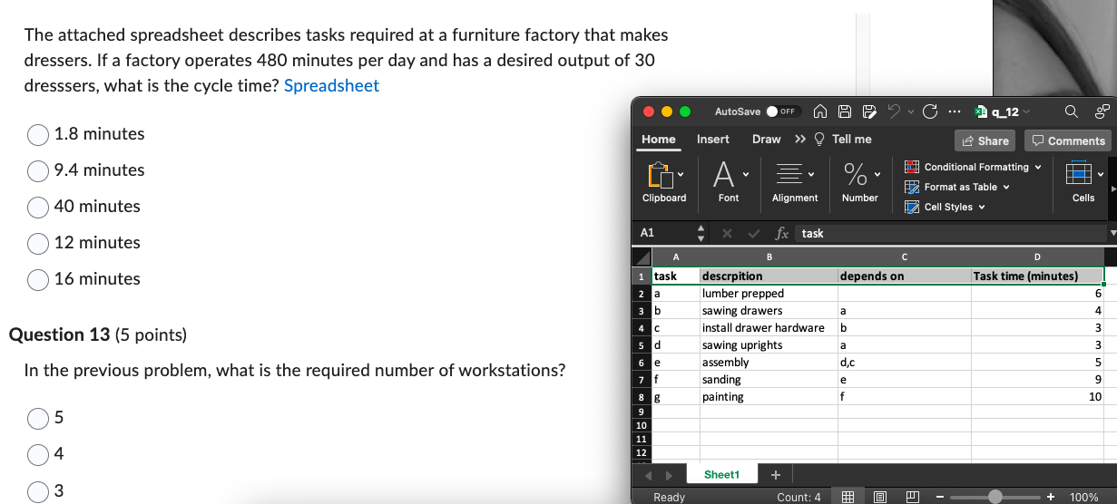 Solved The attached spreadsheet describes tasks required at | Chegg.com