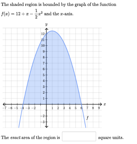 Solved The shaded region is bounded by the graph of the | Chegg.com