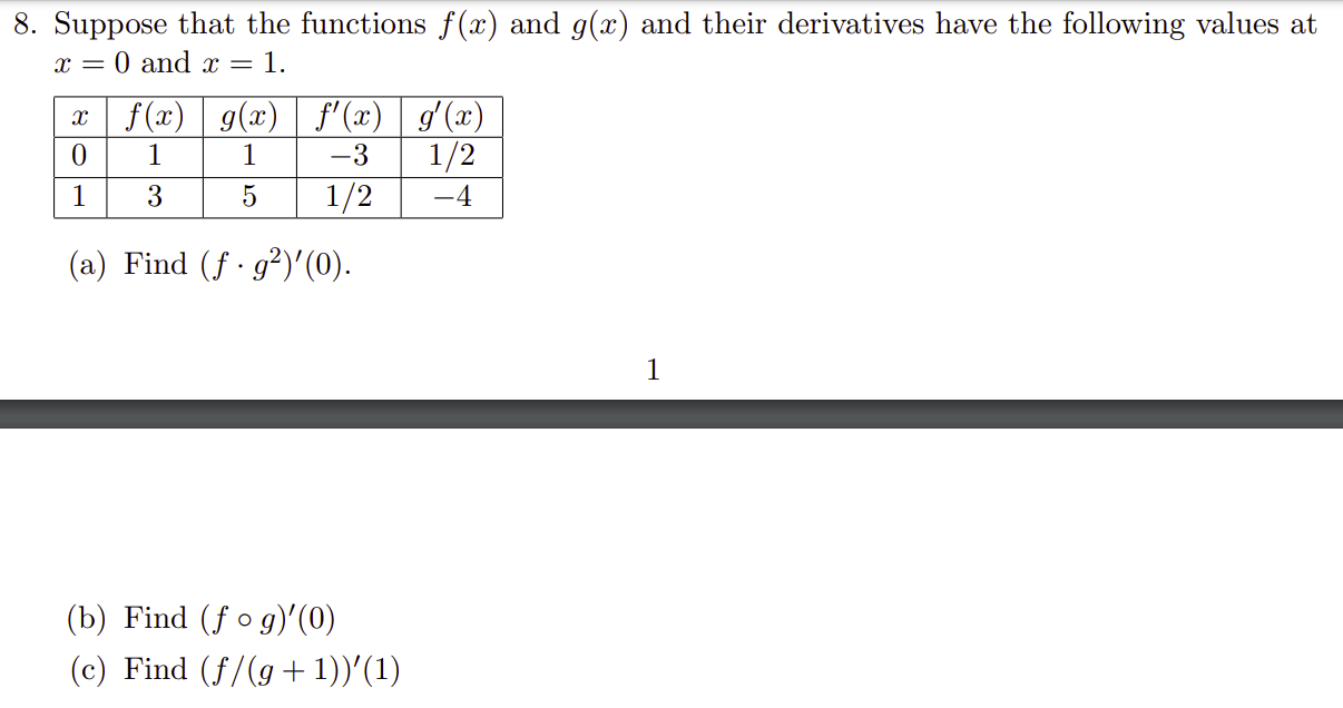 Solved 8. Suppose that the functions f(x) and g(x) and their | Chegg.com