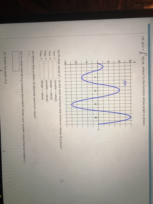 Solved A At What Values Of X Do The Local Maximum And 