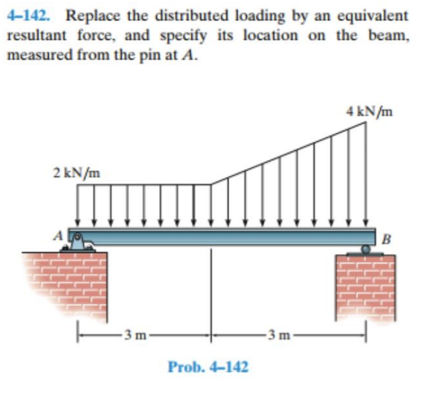 Solved 4-142. Replace the distributed loading by an | Chegg.com