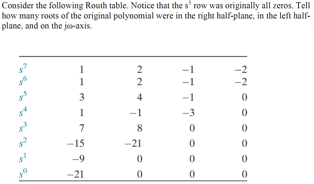Solved Consider the following Routh table. Notice that the | Chegg.com