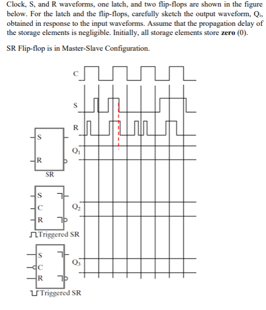 Solved Clock, S, ﻿and R waveforms, one latch, and two | Chegg.com