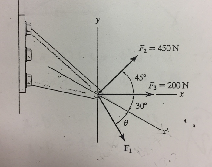 Solved Three Forces Act On The Bracket Shown Determine The
