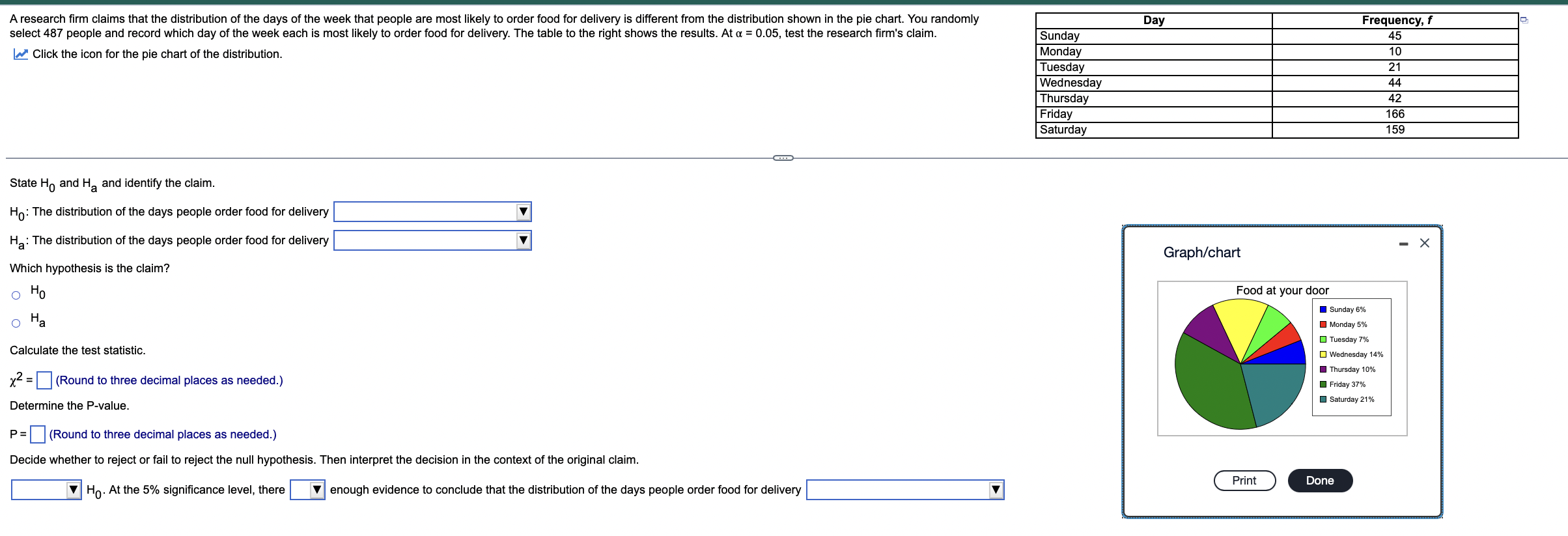 Solved Click the icon for the pie chart of the | Chegg.com