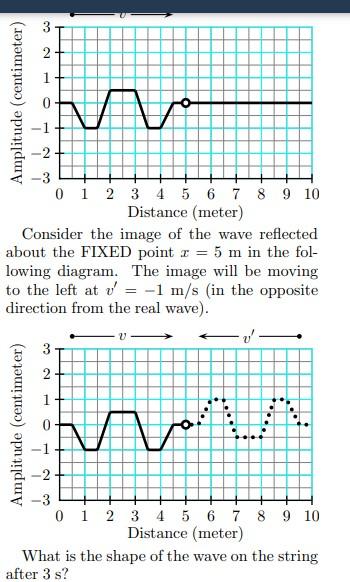 You are given f1(x), a transverse wave that moves on | Chegg.com