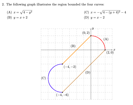 Solved 2. The following graph illustrates the region bounded | Chegg.com