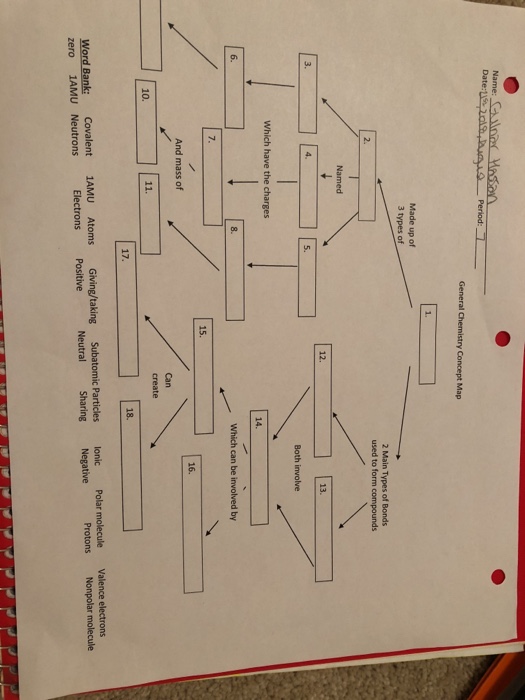 Solved Name: inn Hasan General Chemistry Concept Map Made up | Chegg.com