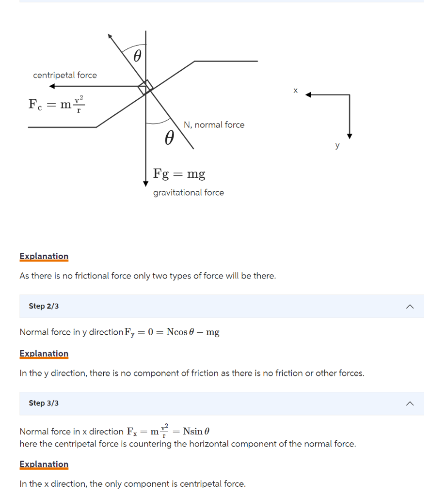 Banked curve We will analyze the physics of a car | Chegg.com