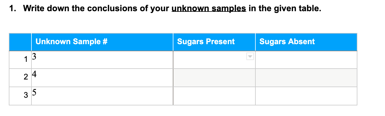 Solved Carbohydrate Tests Anthrone lodine Benedict's | Chegg.com