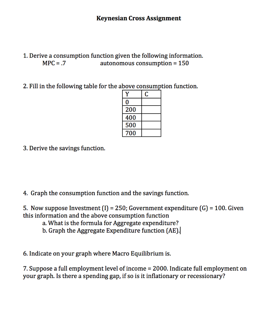 Solved Keynesian Cross Assignment 1. Derive a consumption | Chegg.com