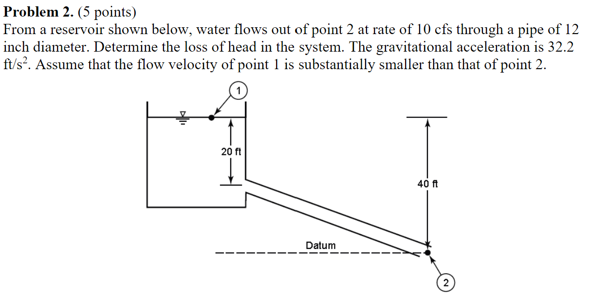 Solved Problem 2. (5 points) From a reservoir shown below, | Chegg.com