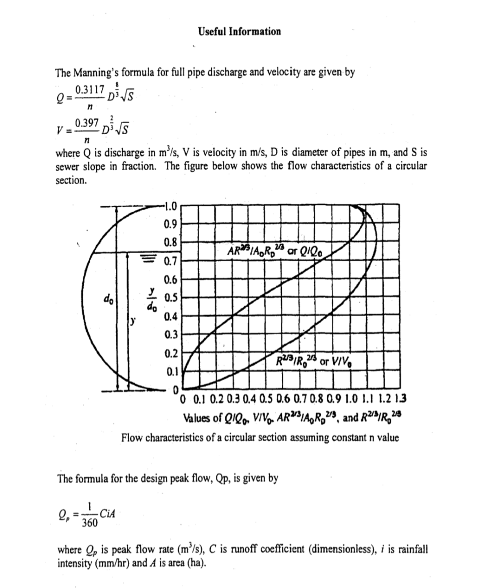 Solved (a) The 3-hour unit hydrograph for a catchment | Chegg.com