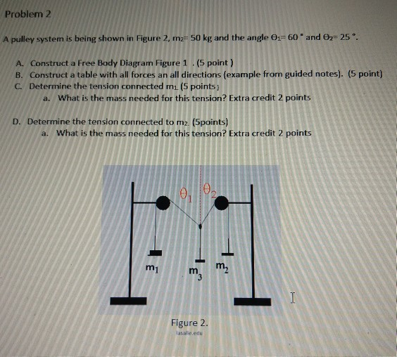 Solved Problem 2 A pulley system is being shown in Figure 2, | Chegg.com