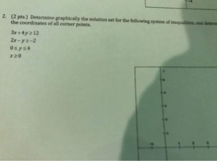 Solved 2. (2 pts.) Determine graphically the solution set | Chegg.com