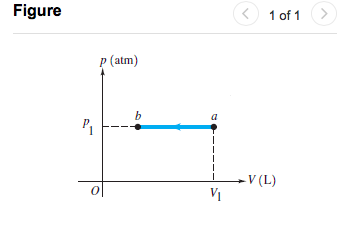 Solved (Figure 1) shows a pV diagram for an ideal gas in | Chegg.com