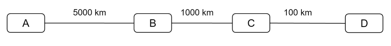 Solved Question 1: Given: Full duplex (FDX) communication | Chegg.com