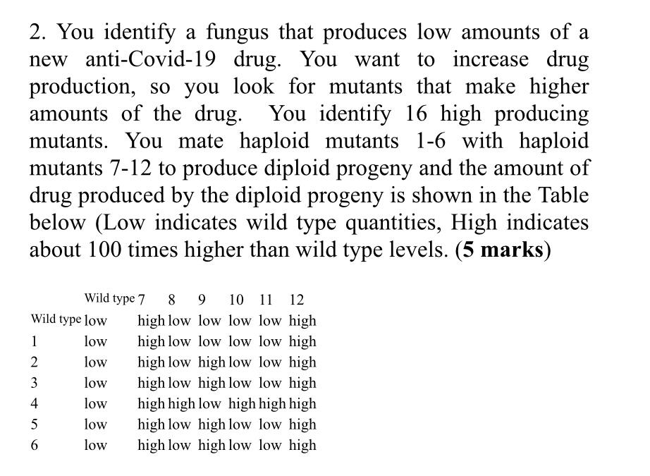 Solved (1) Based on the Table, as best you can, organized | Chegg.com