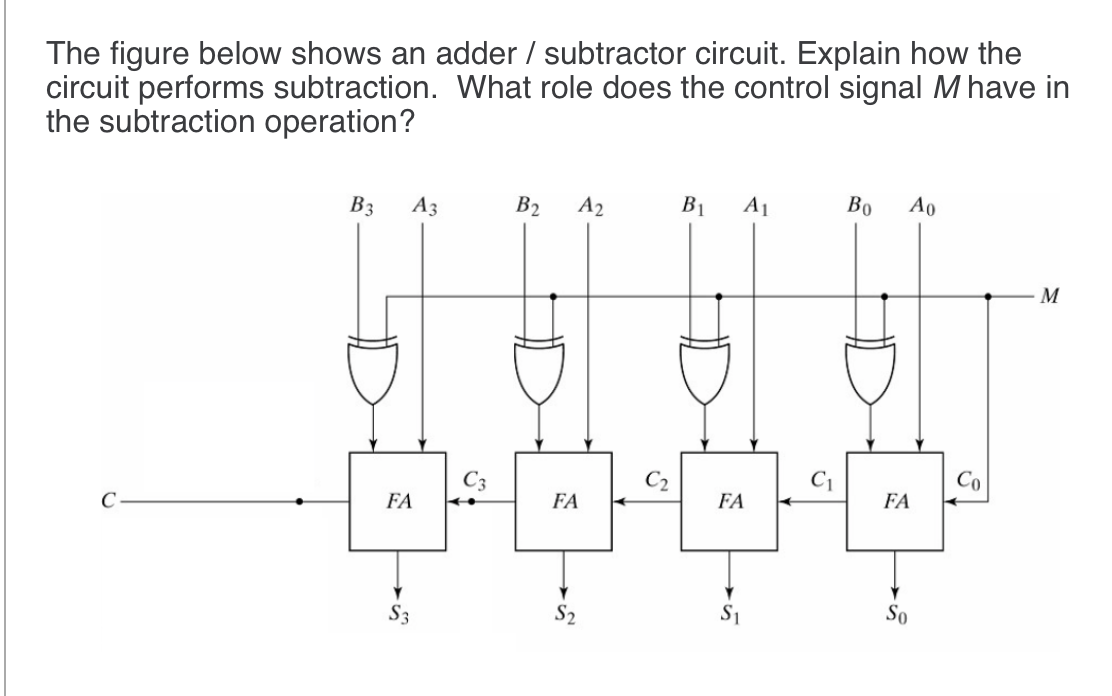 Solved The figure below shows an adder / subtractor circuit. | Chegg.com