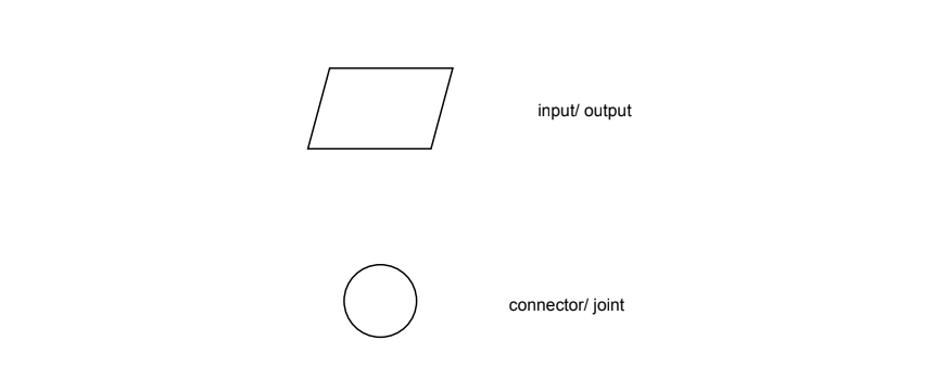 Solved Selection / loop Process input/ output connector/ | Chegg.com