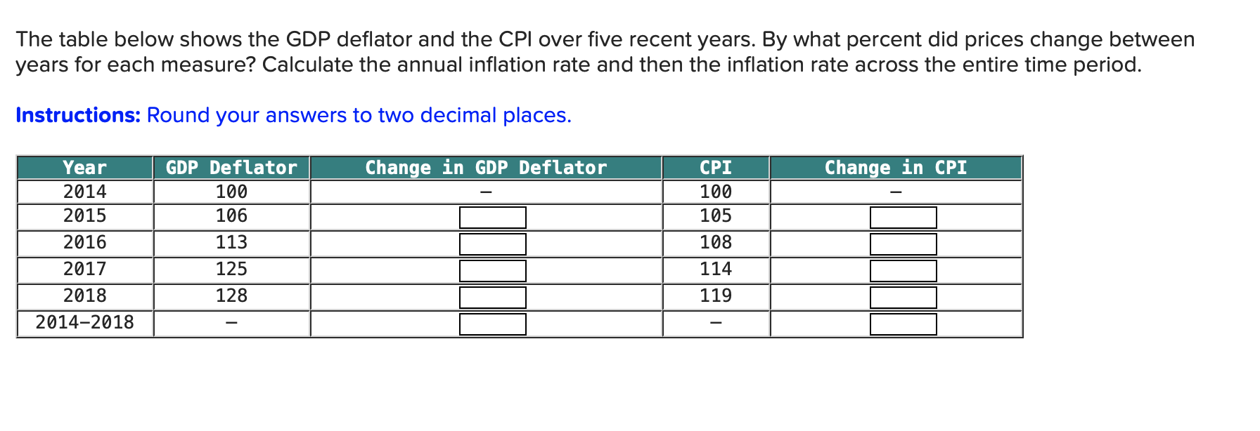 Solved The table below shows the GDP deflator and the CPI | Chegg.com