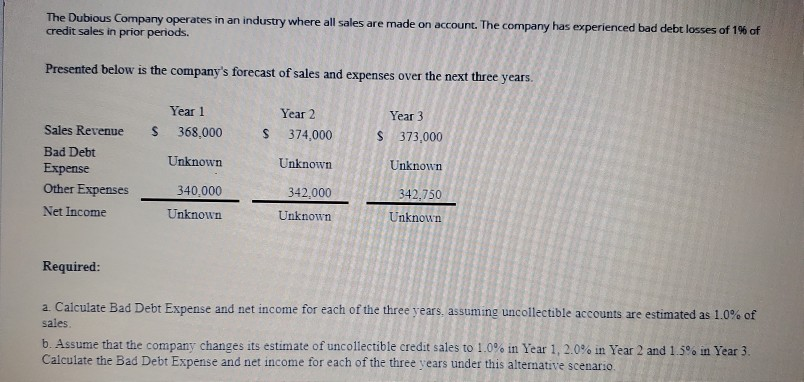Solved The Dubious Company operates in an industry where all | Chegg.com