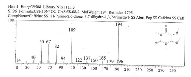 Solved What is the base peak and molecular ion peak | Chegg.com
