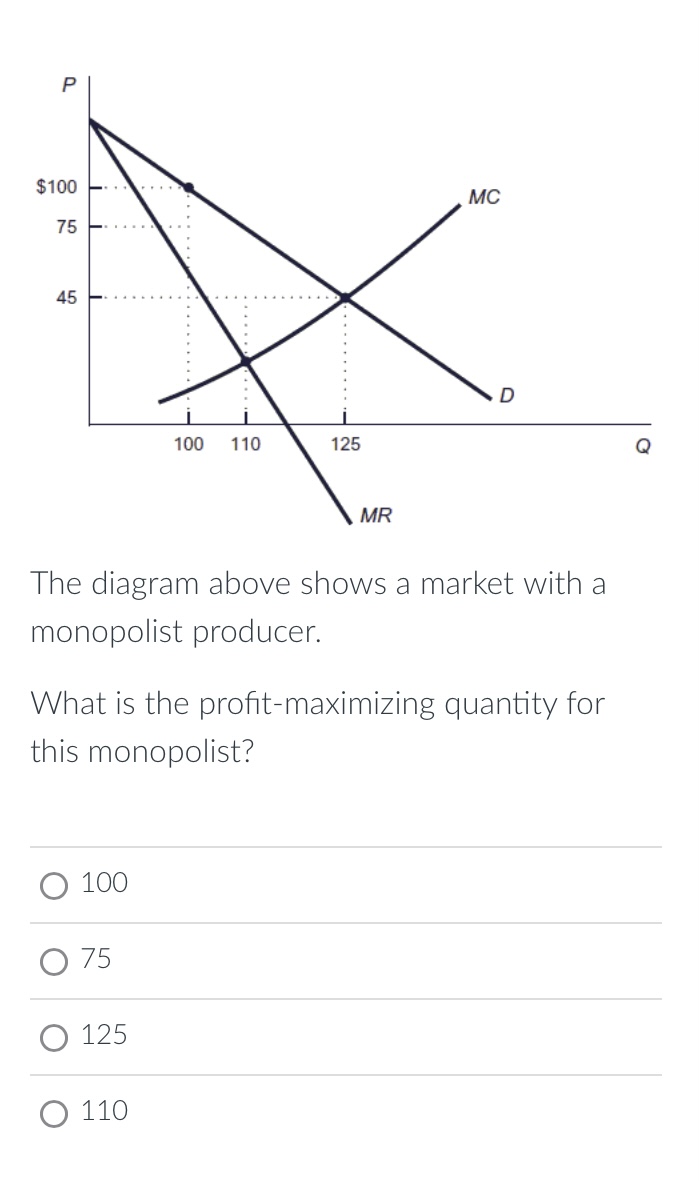 Solved The diagram above shows a market with a monopolist | Chegg.com