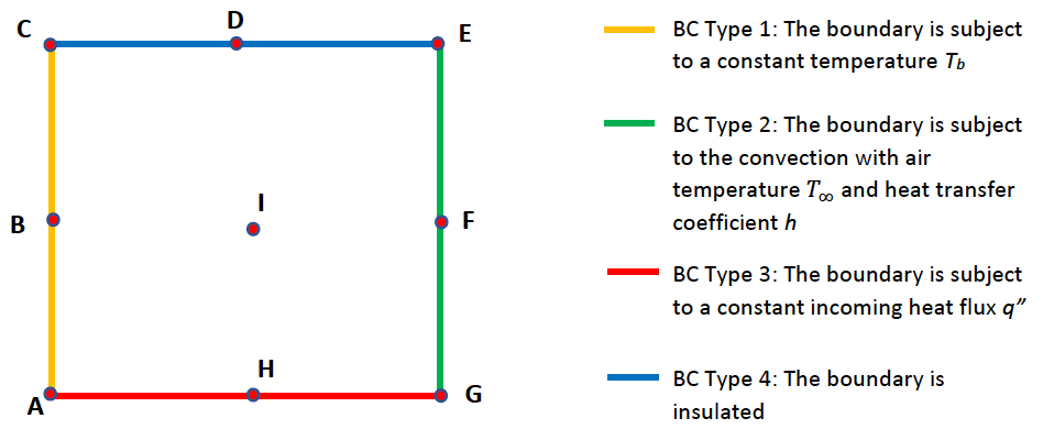 Solved 1. @ (72 points) A rectangular solid is shown in the | Chegg.com