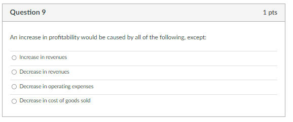 Solved An increase in profitability would be caused by all | Chegg.com