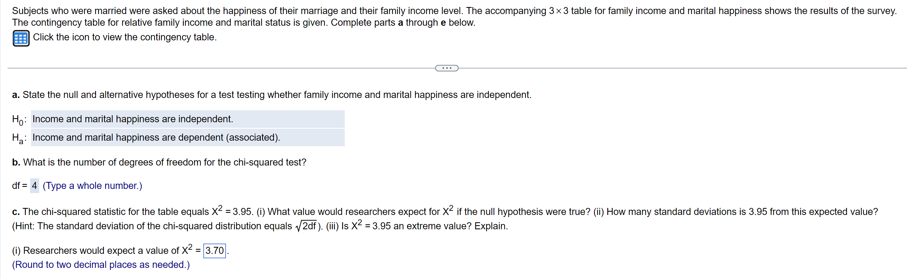 The contingency table for relative family income and | Chegg.com