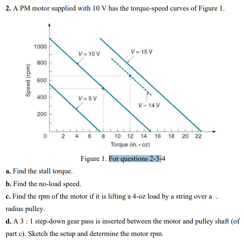 Solved 2. A PM motor supplied with 10 V has the torque-speed | Chegg.com
