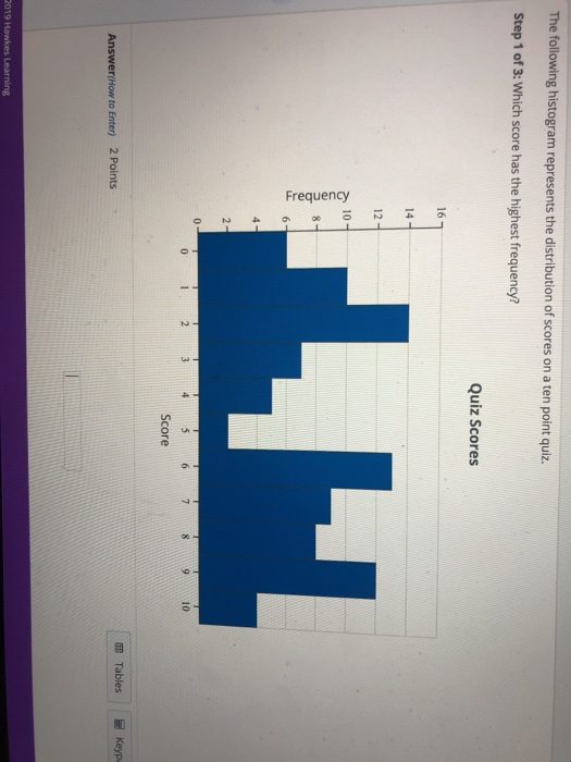 Solved The following histogram represents the distribution | Chegg.com