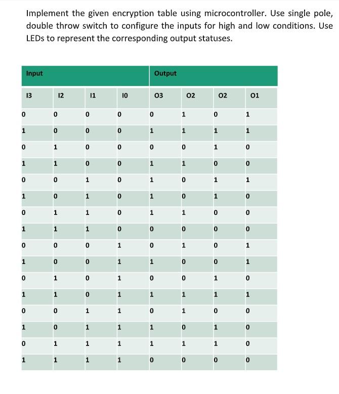 Solved Implement The Given Encryption Table Using