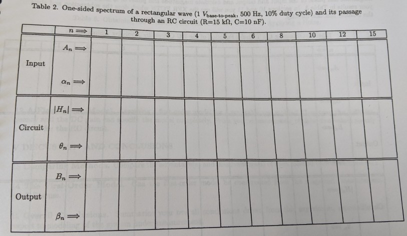 Solved 5 Spectrum of Rectangular Wave. A periodic | Chegg.com
