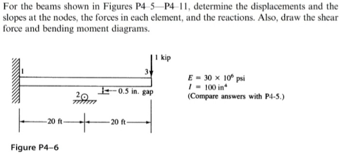 Solved For the beams shown in Figures P4 5 P4-11, determine | Chegg.com