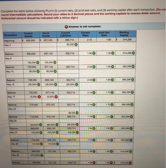Solved 3 Plum Corporation began the month of May with | Chegg.com