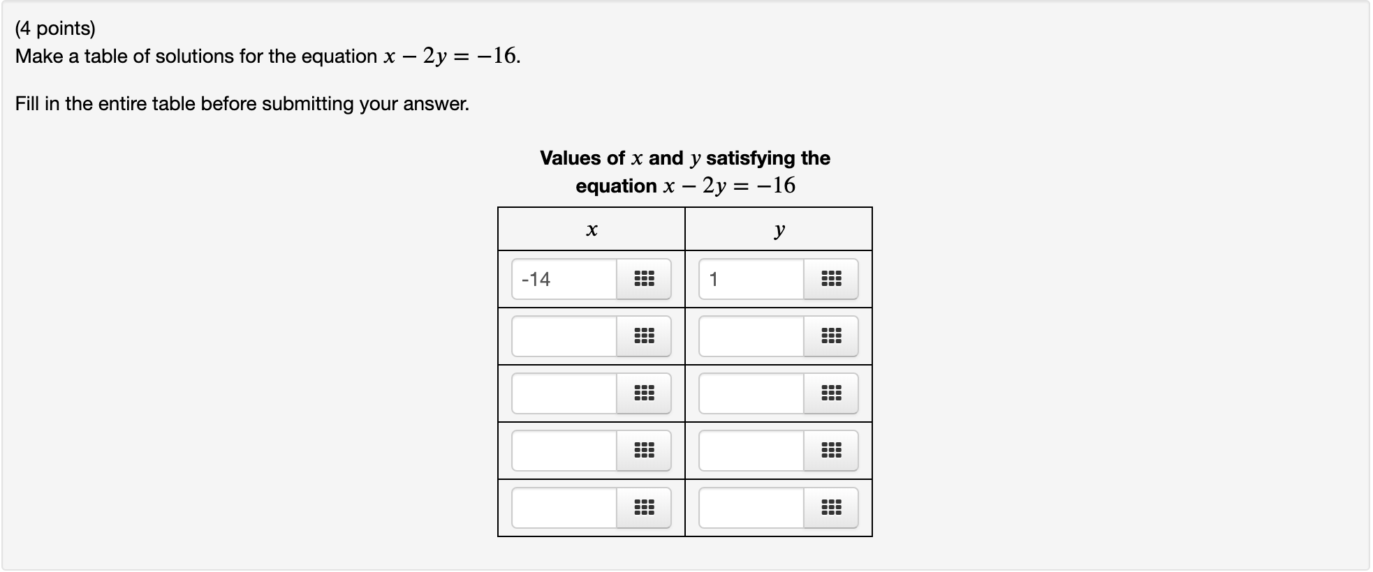 Solved (4 points) Make a table of solutions for the equation | Chegg.com