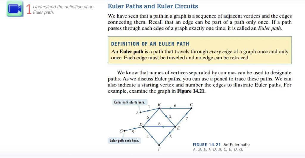 How to model relationships using graphs What is an | Chegg.com | Chegg.com