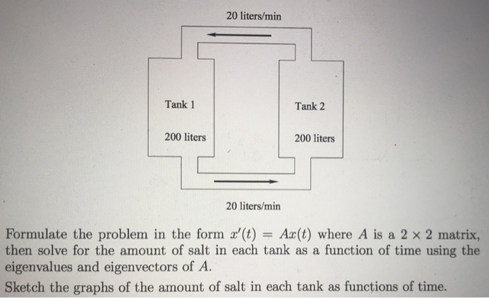 Solved Two tanks are connected as shown. Tank 1 initially | Chegg.com