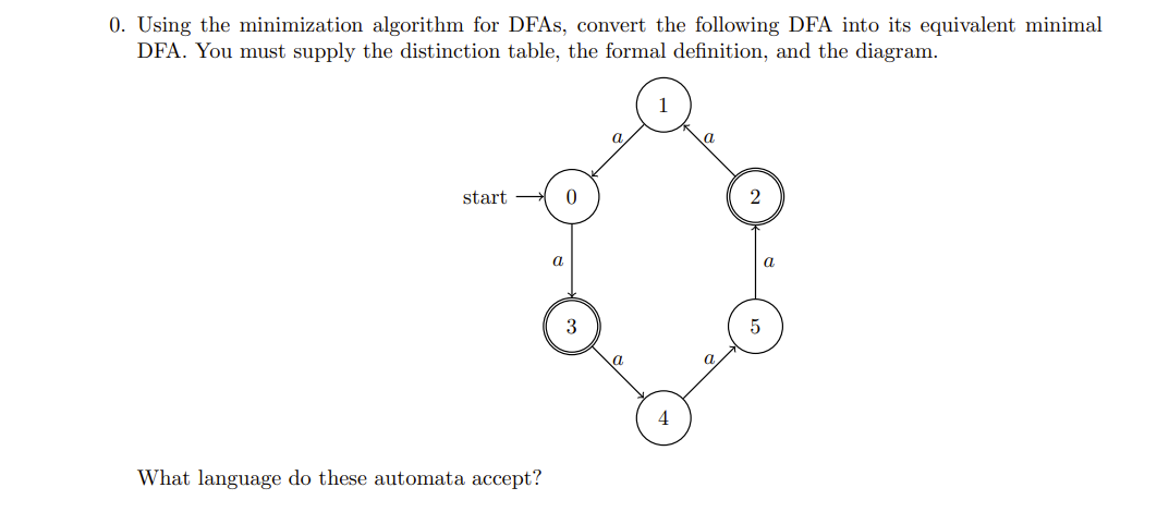 Solved 0 Using The Minimization Algorithm For Dfas Convert 