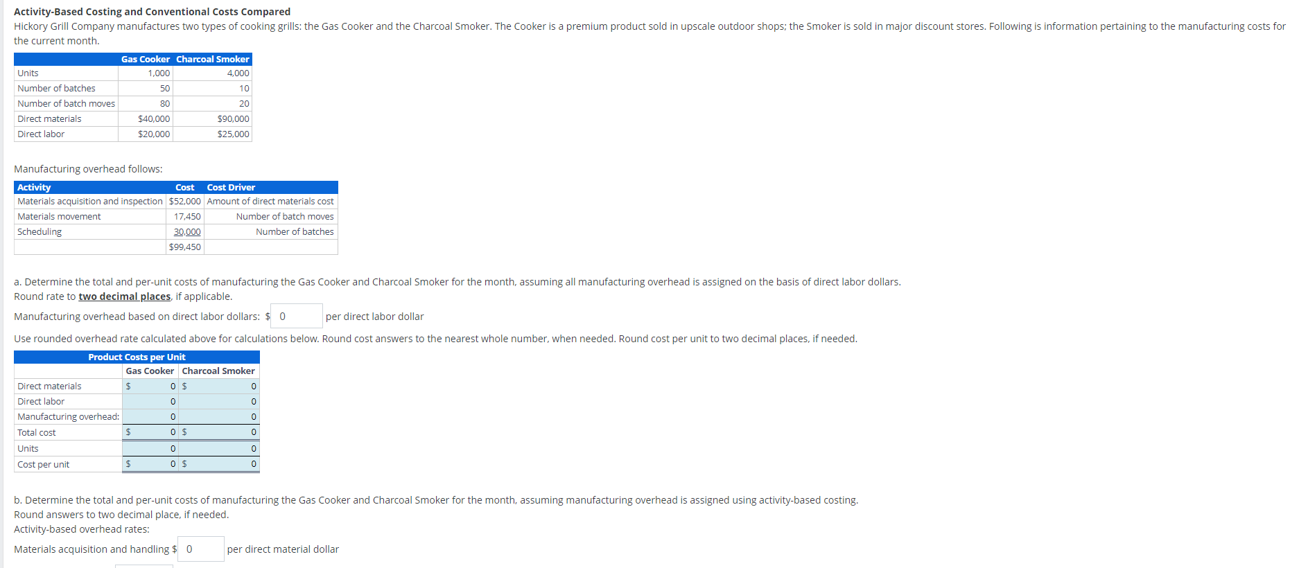 Solved the current month. Manufacturing overhead follows: | Chegg.com