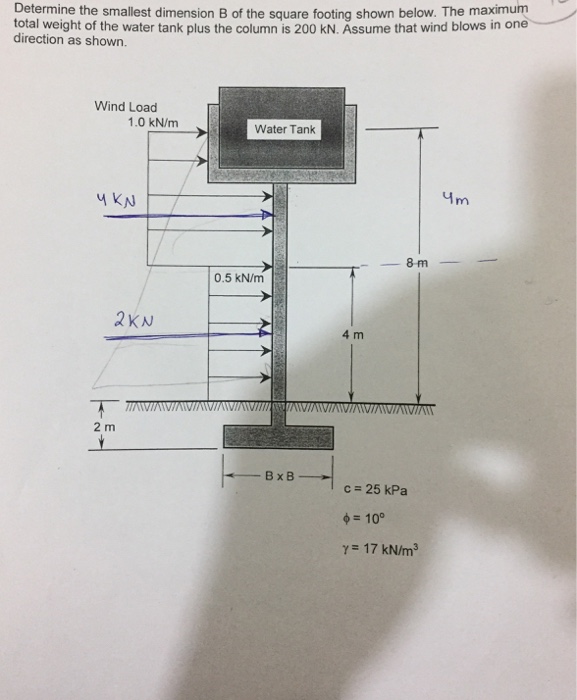 Solved Determine the smallest dimension B of the square | Chegg.com