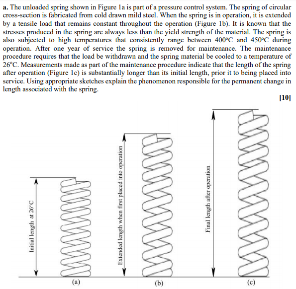 a. The unloaded spring shown in Figure la is part of | Chegg.com