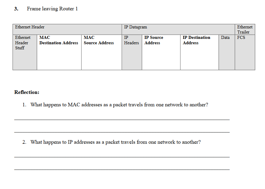Internetwork Addressing Worksheet 2 Objective: | Chegg.com