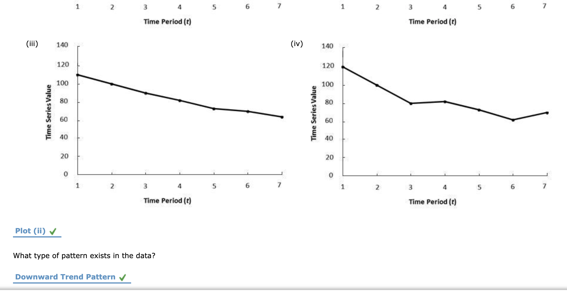 Solved Problem 6-19 Consider the following time series. t 1 | Chegg.com