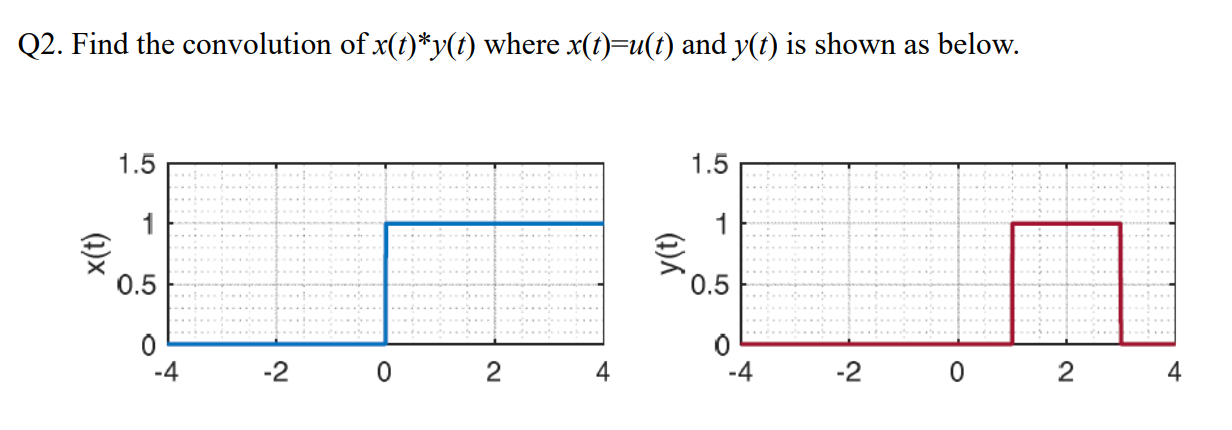 Solved Q2. Find the convolution of x(t)∗y(t) where x(t)=u(t) | Chegg.com
